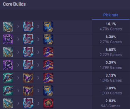 Patchr - Professional League of Legends Champion Database & Builds
